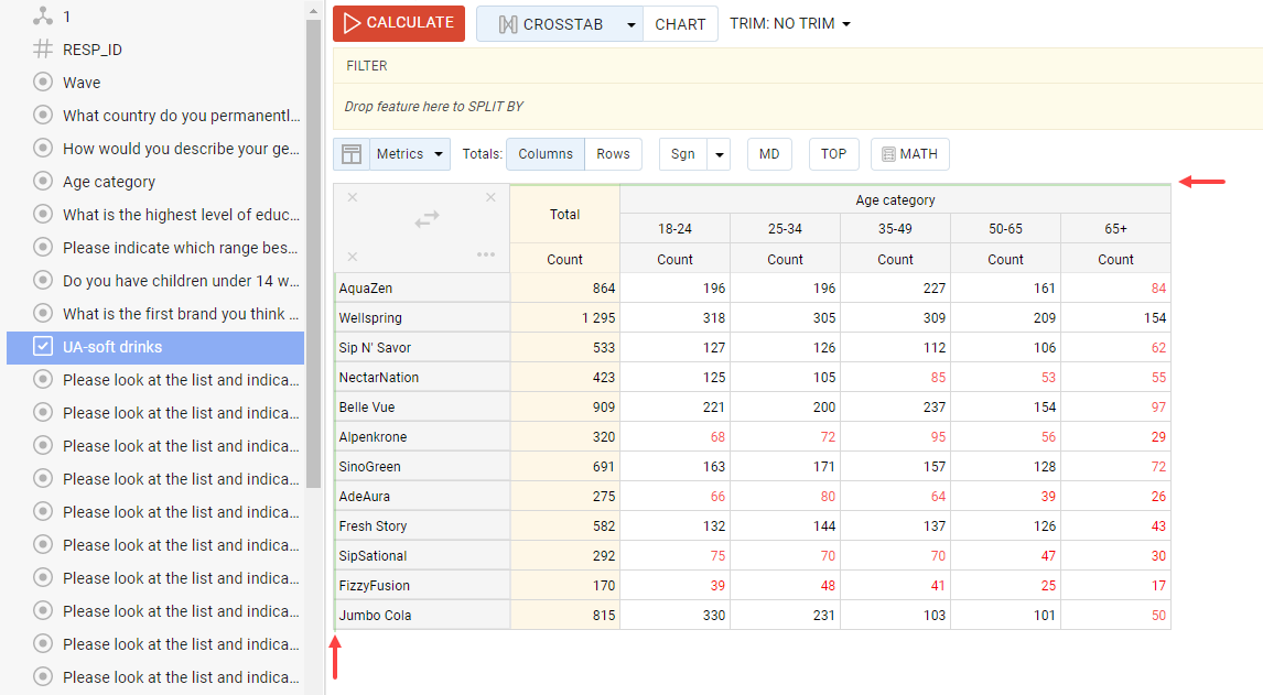 Synchronized crosstab dimensions